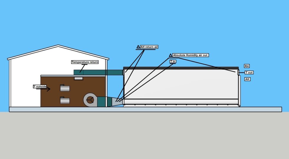 Container Installation | Hemp-Drying.com